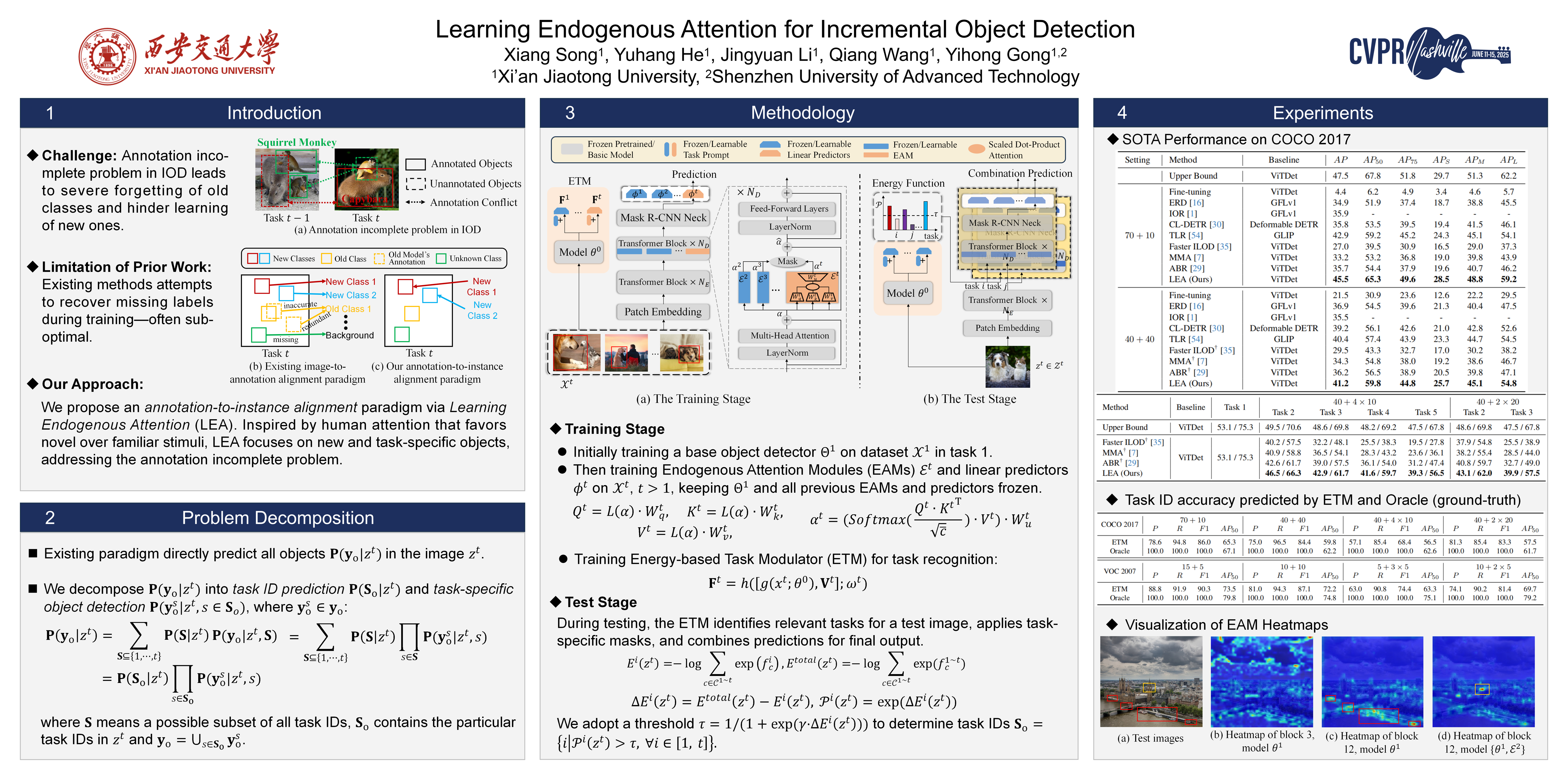 CVPR Poster Learning Endogenous Attention for Incremental Object Detection